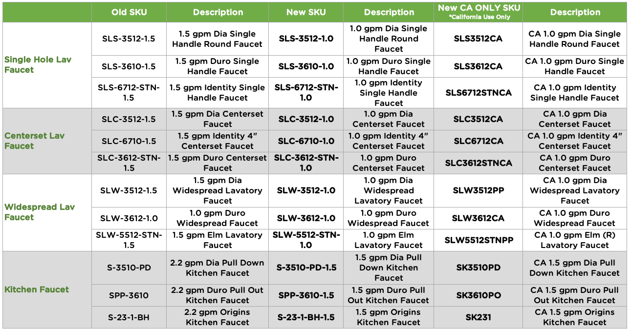 Water Efficiency Standards Cross Chart - Symmons